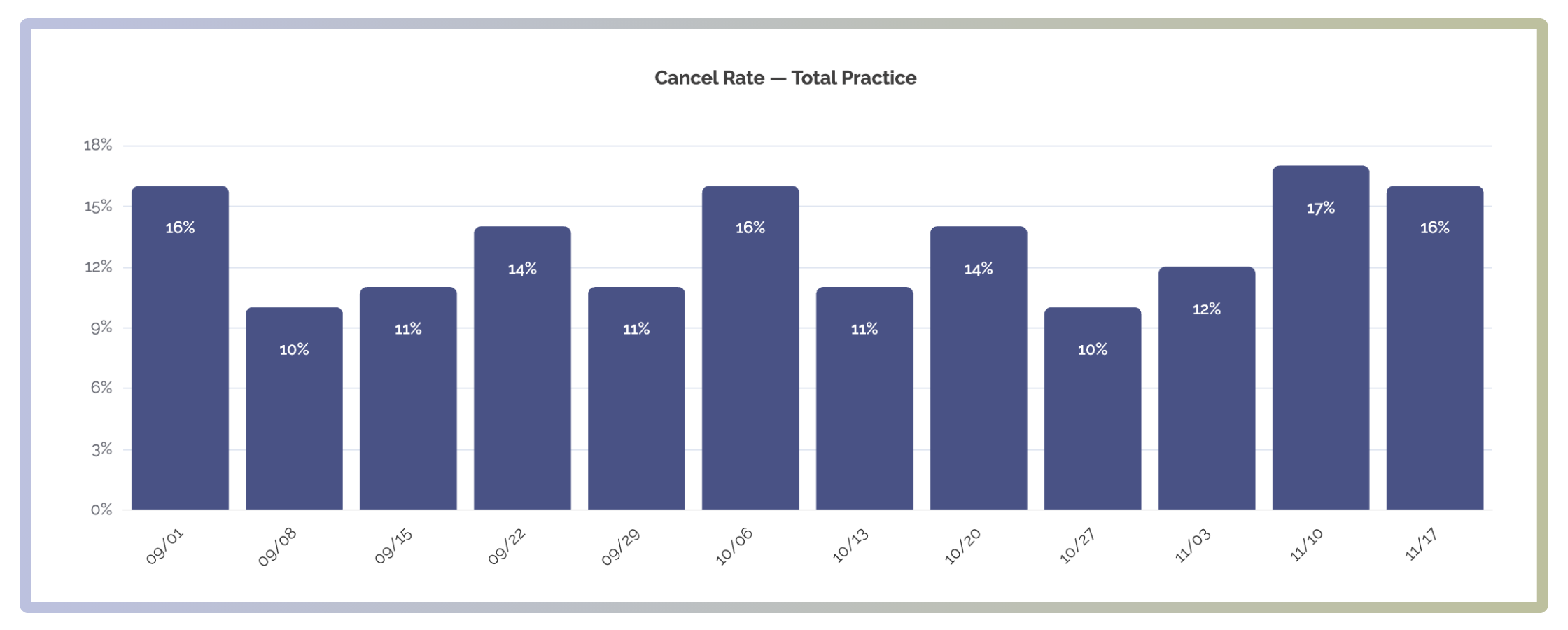Why Most Group Practices Are Flying Blind: The Cost of Ignoring ...