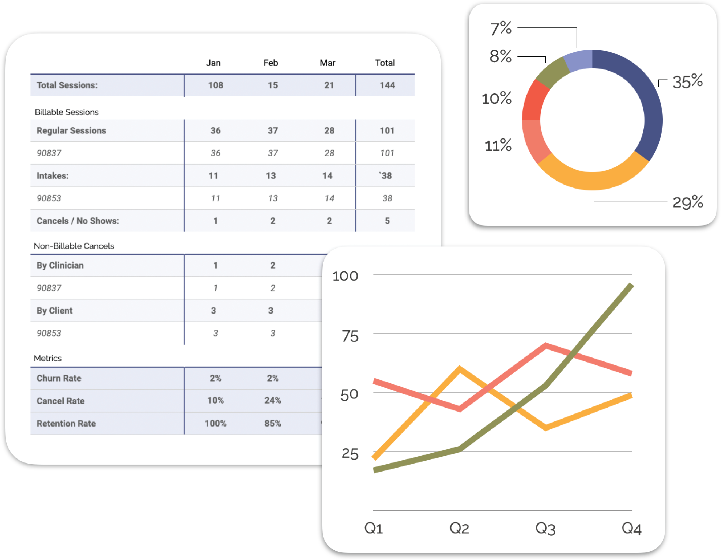 PracticeVital | Automated Dashboard for Group Therapy Practices